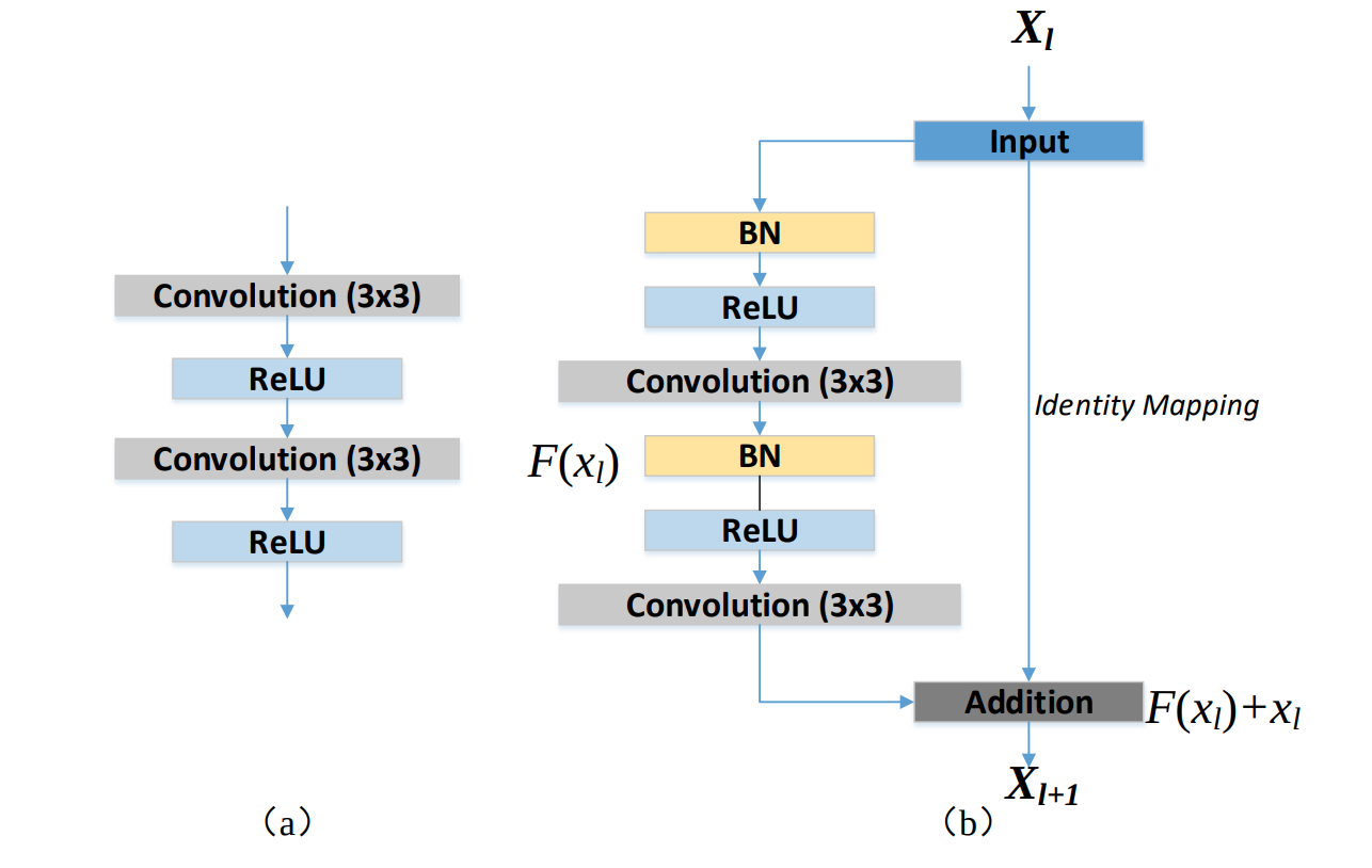 RESUNET Implementation in PyTorch - Idiot Developer RESUNET Implementation in PyTorch - Idiot Developer